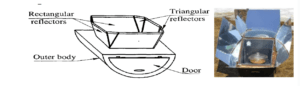 Solar Cooker: Definition, Working, Types and benefits - Electricalsphere