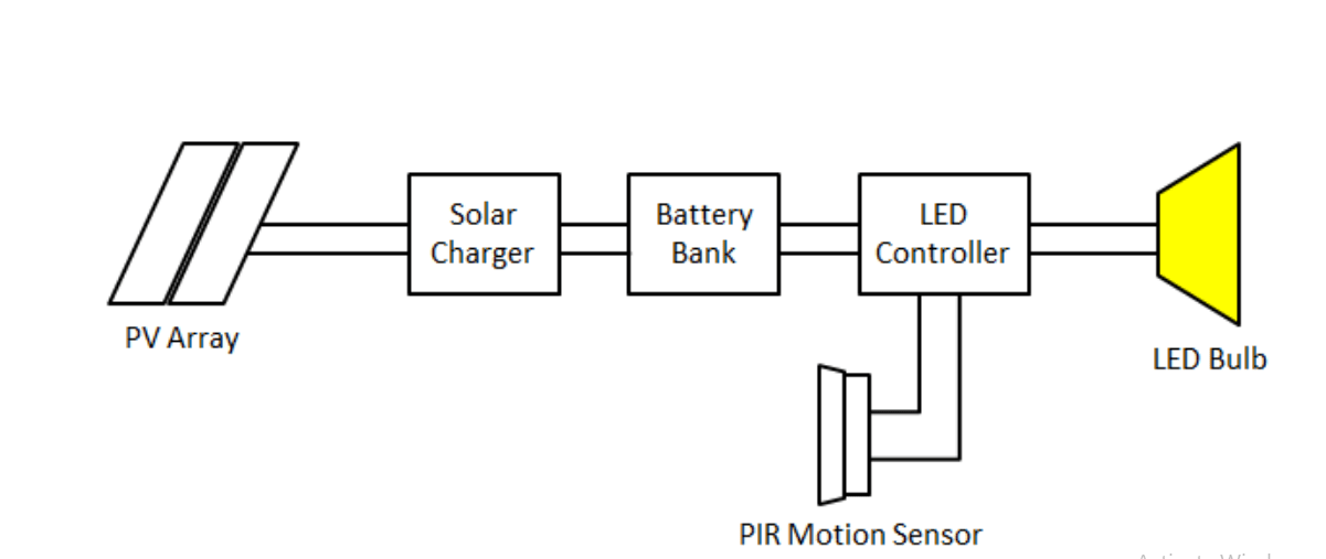 Solar Lamp: Definition, working, Application and FAQ - Electricalsphere
