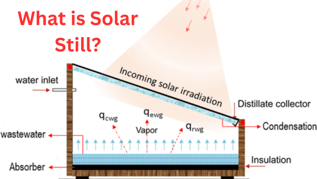 Renewable Energy - Electricalsphere