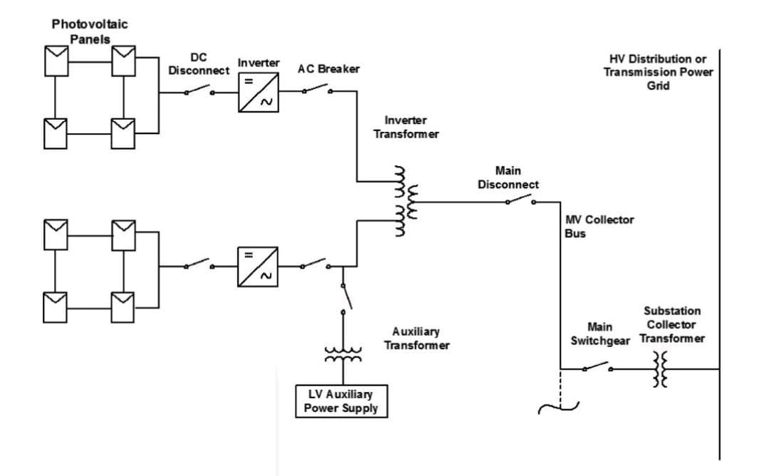 Types of Transformer use in Solar Power Plant - Electricalsphere