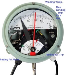 Understanding OTI and WTI in Transformers and Their Settings ...