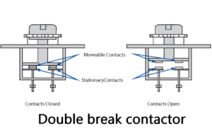 What is Contactor and their working, types and application