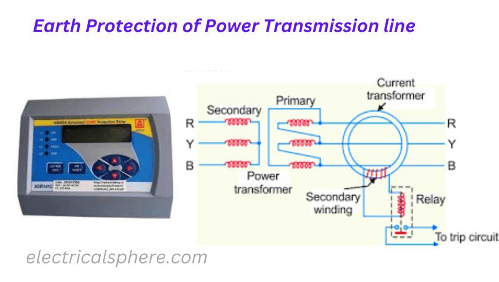 Electricalsphere - Be world electrifying