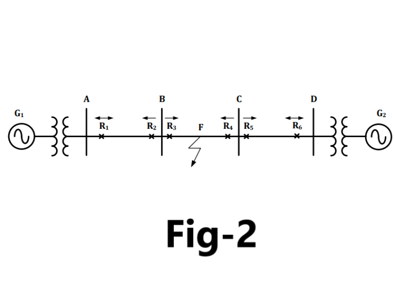 Directional overcurrent relay protection in Power system