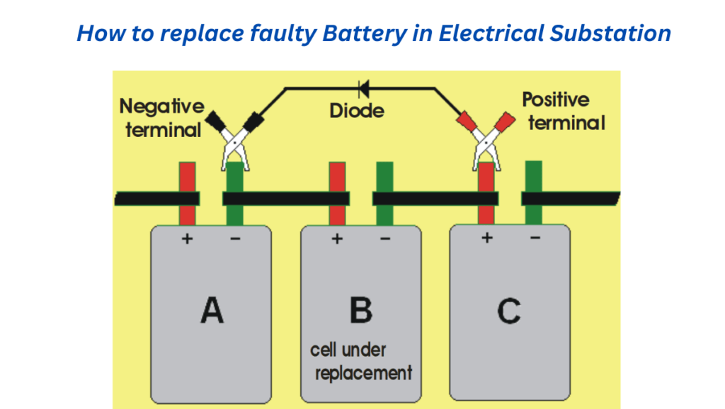 Electrical Substation - Electricalsphere