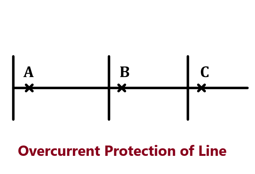 Over current protective schemes in Power Transmission/Distribution system