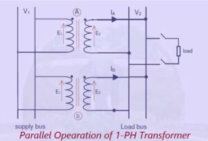 Parallel Operation of Two Transformers