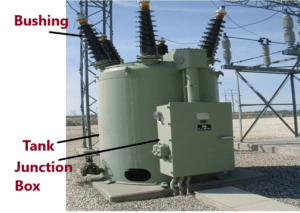 Types of Circuit Breaker and their working principle