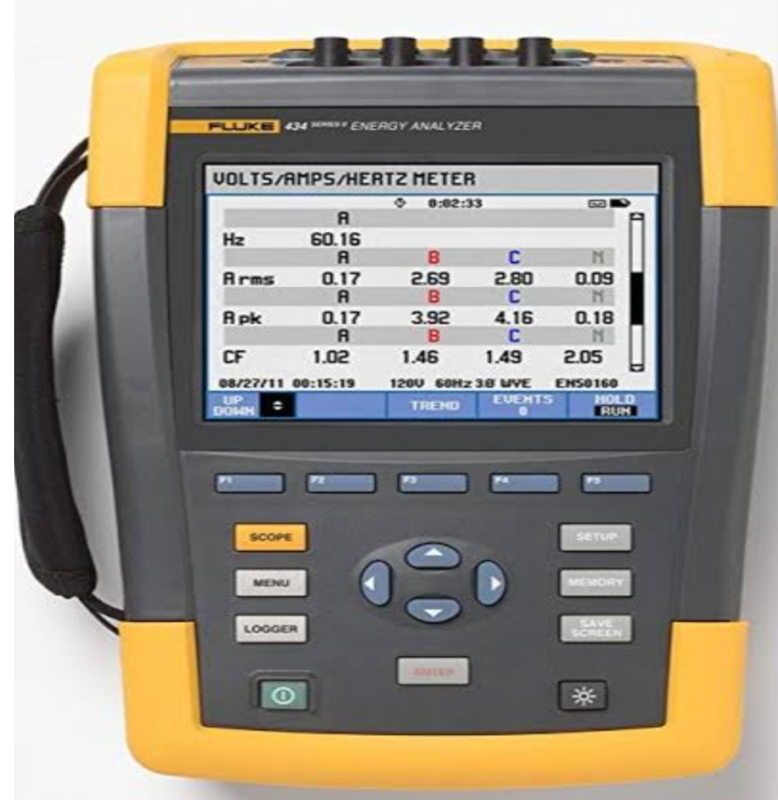 What is Power quality measurement and Power quality measurement device