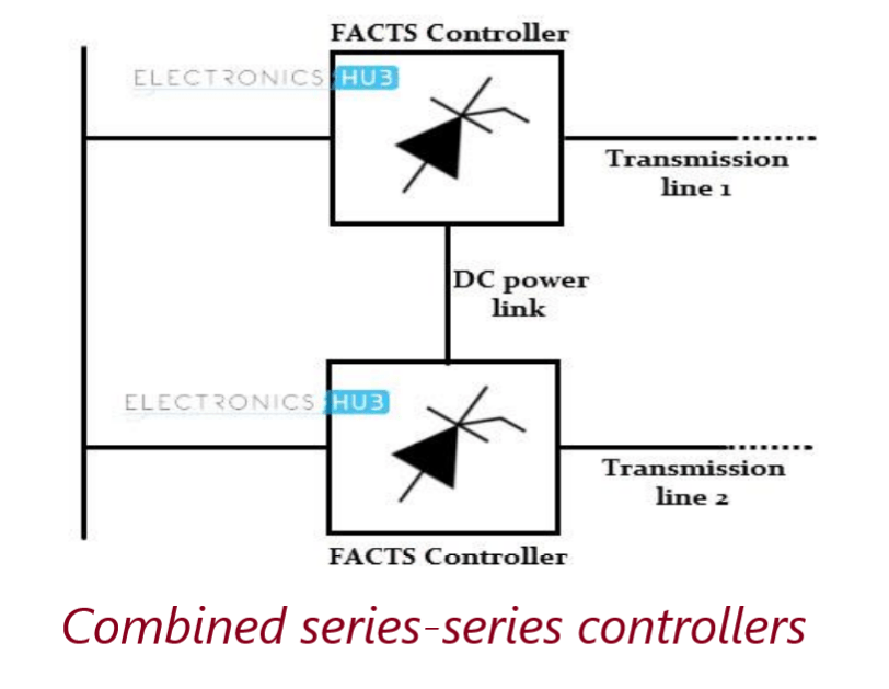 What is Flexible Alternating Current Transmission and FACT device