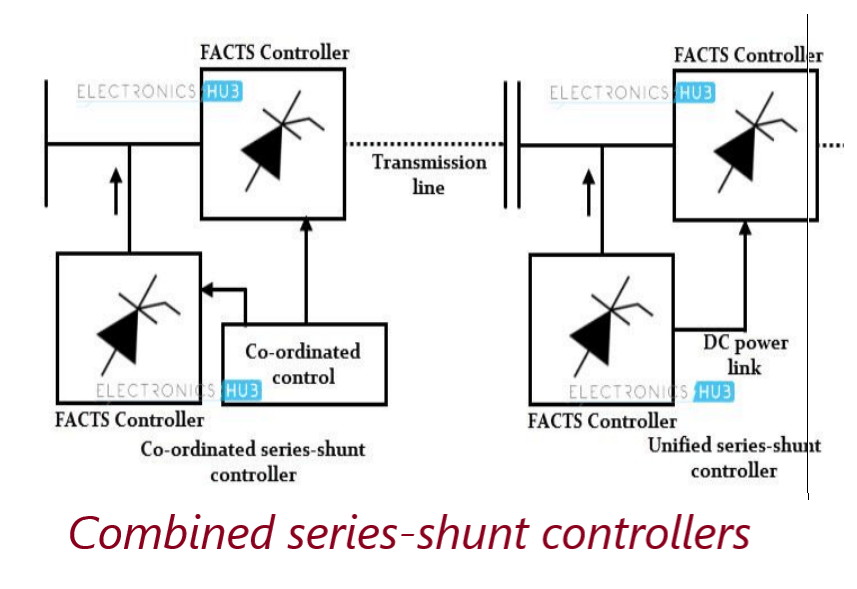 What is Flexible Alternating Current Transmission and FACT device