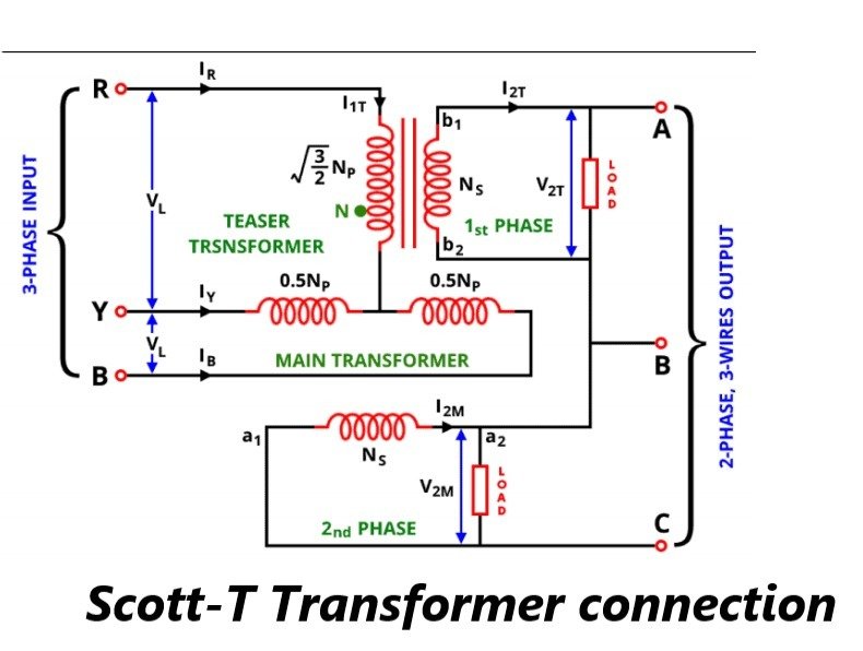 Scott-T Transformer: working , Diagram and Application