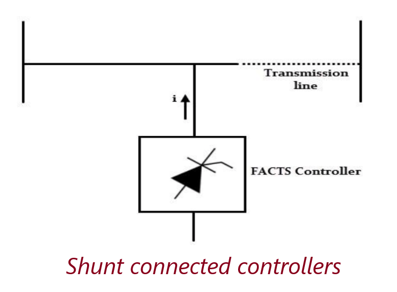 What is Flexible Alternating Current Transmission and FACT device