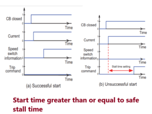 Start and Stall protection of Induction Motor