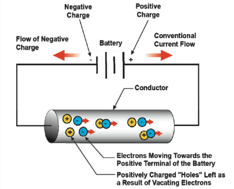 Basic of Alternating Current(AC) and detail overview - Electricalsphere