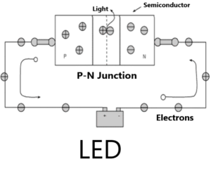 LED Lamp: Technologies, Types and their Applications - Electricalsphere