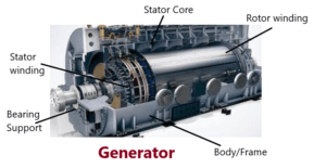 Types of Generator Protection in Power Plant