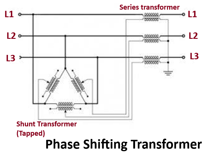 Special Transformer Types and Application