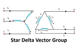 What is Transformer Vector Group and Types of Vector group