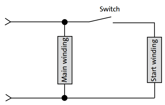 Types of single phase induction motors and their diagram