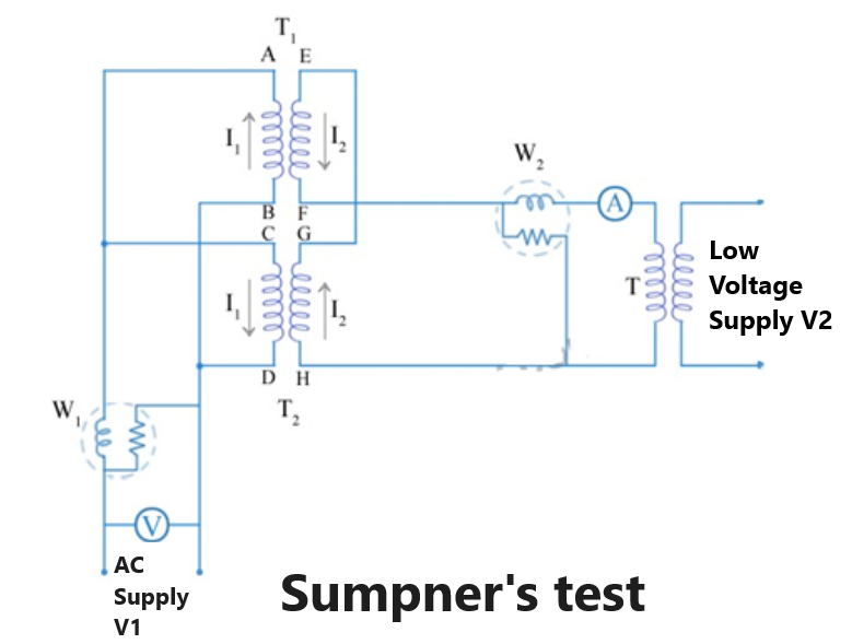 Sumpner's test or back to back test on Transformer - Electricalsphere