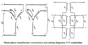 Polyphase Transformers and their connection - Electricalsphere