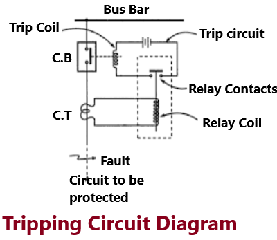 What is Switchgear in Electrical Engineering