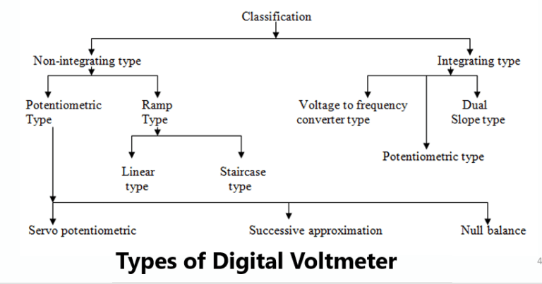 Ramp Type Digital Voltmeter - Electricalsphere Ramp Type Digital Voltmeter - Electricalsphere