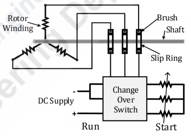 Auto synchronous motor or Synchronous Induction Motor - Electricalsphere