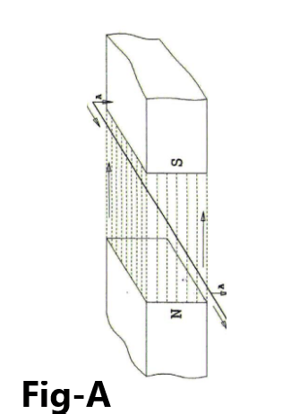 Generator working Principle and How to generator work