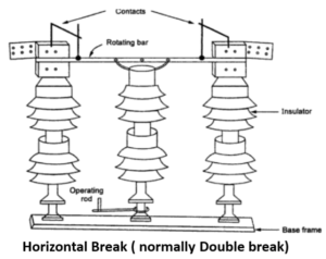 What is Isolator. Types of Isolator and their operation
