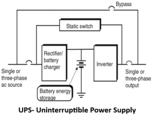 What is UPS, Types of UPS and selection of UPS and Battery bank