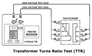 Transformer Turns Ratio Test (TTR)