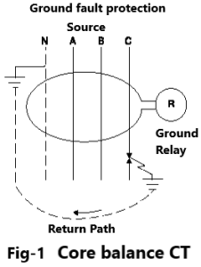 What is Core balance current transformer (CBCT)