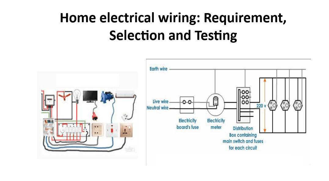 Home electrical wiring: Requirement, Selection and Testing